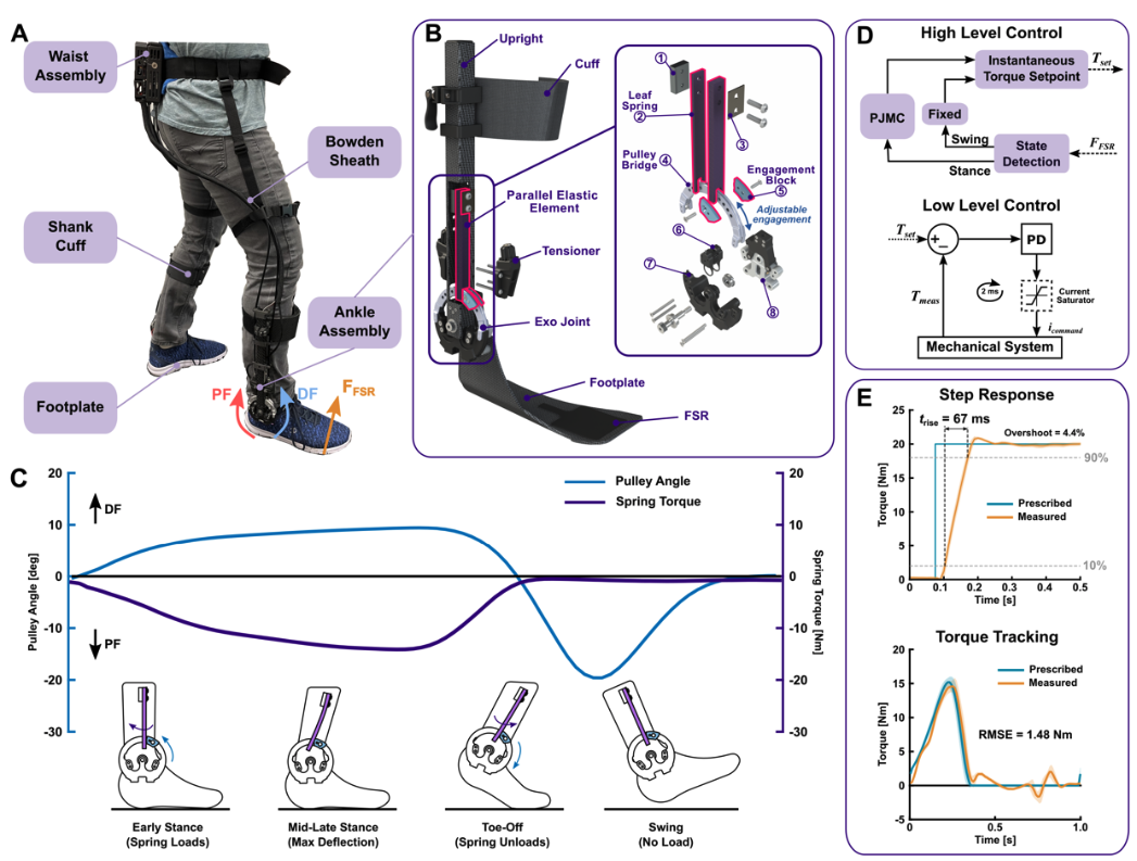 Research - Biomechatronics Lab